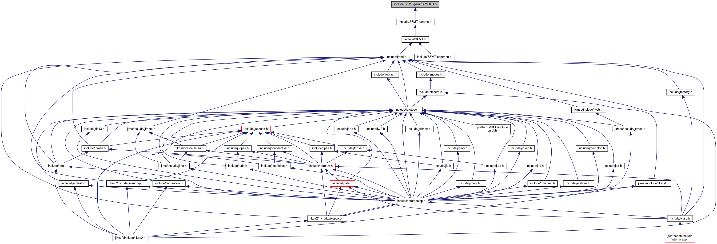 Protocol++ (ProtocolPP): include/SFMT-params216091.h File Reference